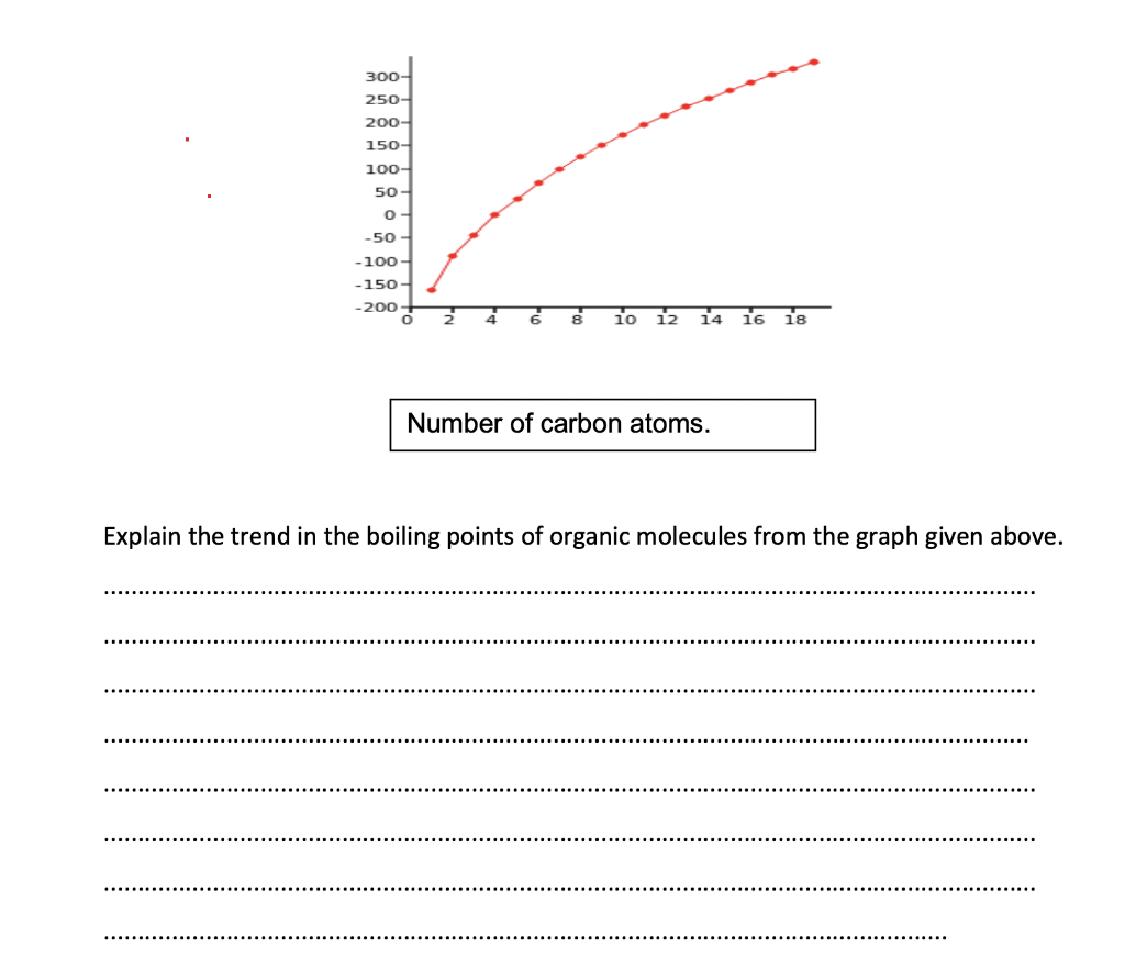 Solved Explain the trend in the boiling points of organic | Chegg.com