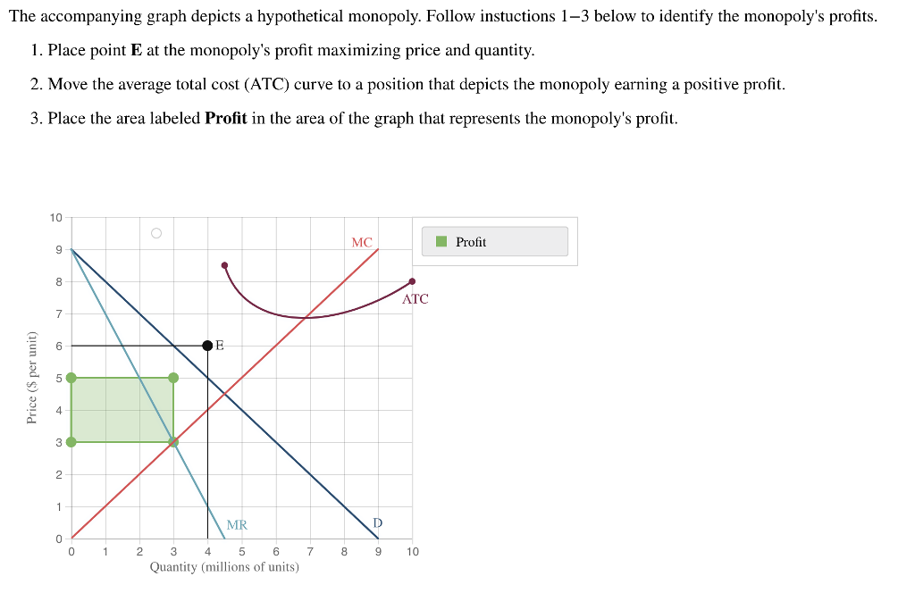 Solved The accompanying graph depicts a hypothetical | Chegg.com