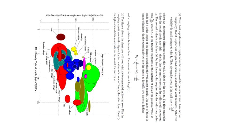 Solved (a) ﻿Write, first, a performance equation for the | Chegg.com