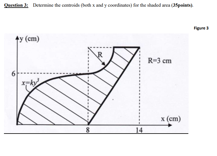 Solved Uuestion 3: Determine the centroids (both x and y | Chegg.com