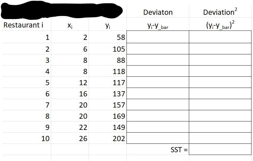 Solved If the work could be shown through Excel functions | Chegg.com
