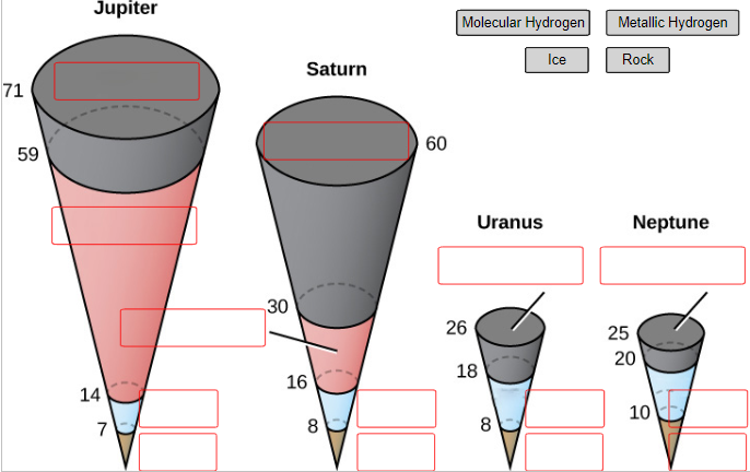 Solved Metallic Hydrogen Rock Uranus Neptune 26 25 20 18 10 | Chegg.com