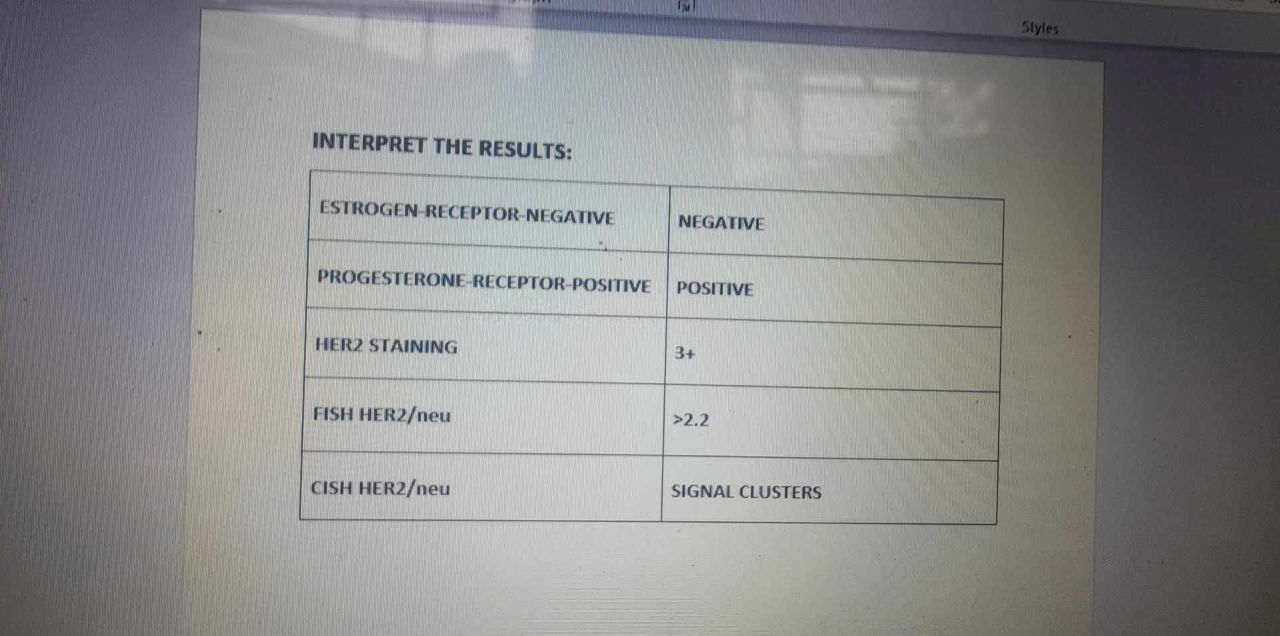 Solved INTERPRET THE RESULTS: | Chegg.com