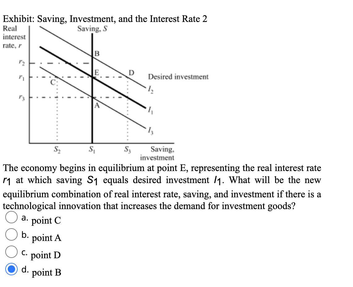 Solved Exhihit: Saving. Investment. and the Interest Rate 2 | Chegg.com