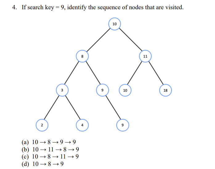 14. Identify the correct rotation to rebalance the | Chegg.com
