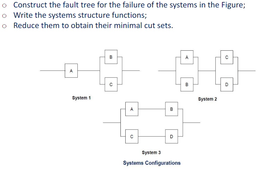 Construct the fault tree for the failure of the | Chegg.com
