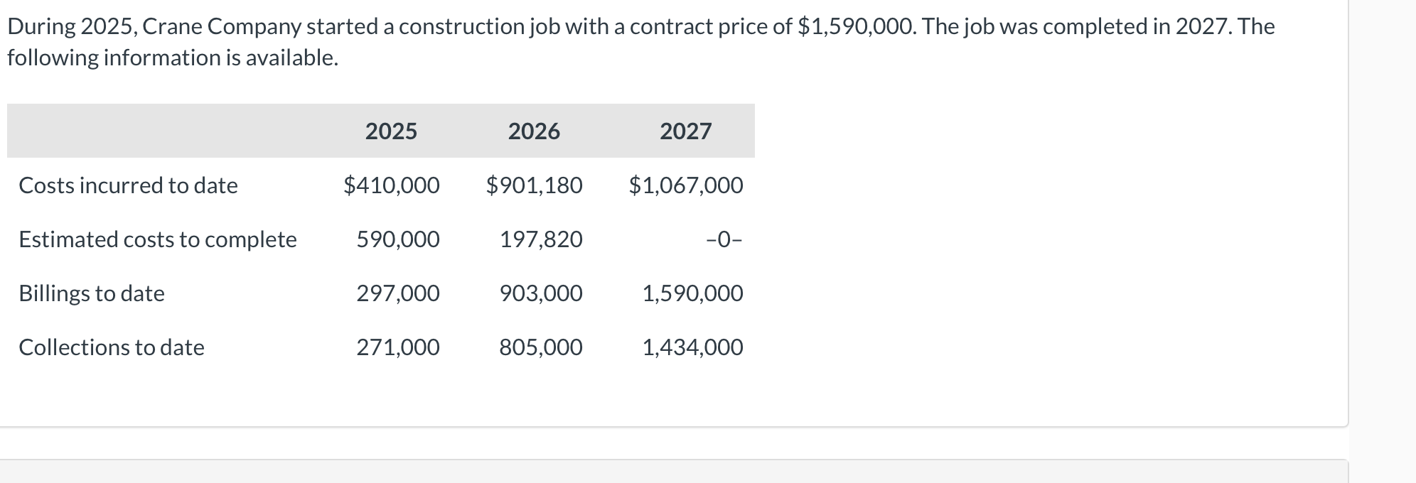 Solved During 2025 , Crane Company started a construction | Chegg.com