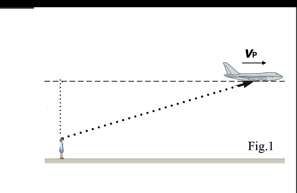 Solved As shown in Fig.1, a plane flies horizontally at a | Chegg.com