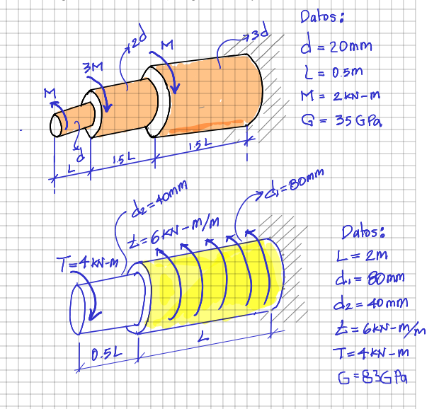 Solved Construct the diagrams of the torsor moment, the | Chegg.com