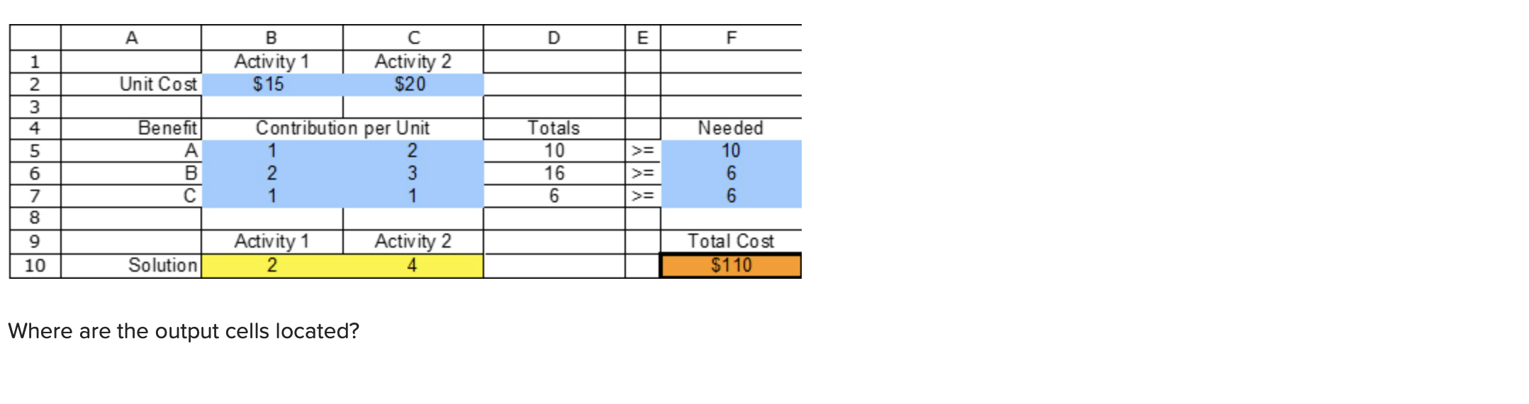 Solved Where are the output cells located? | Chegg.com