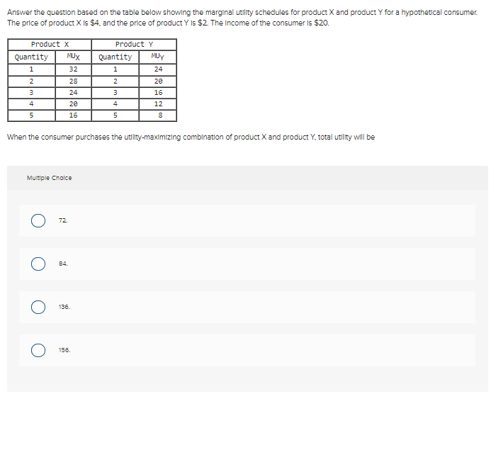 Solved Answer the question based on the table below showing | Chegg.com