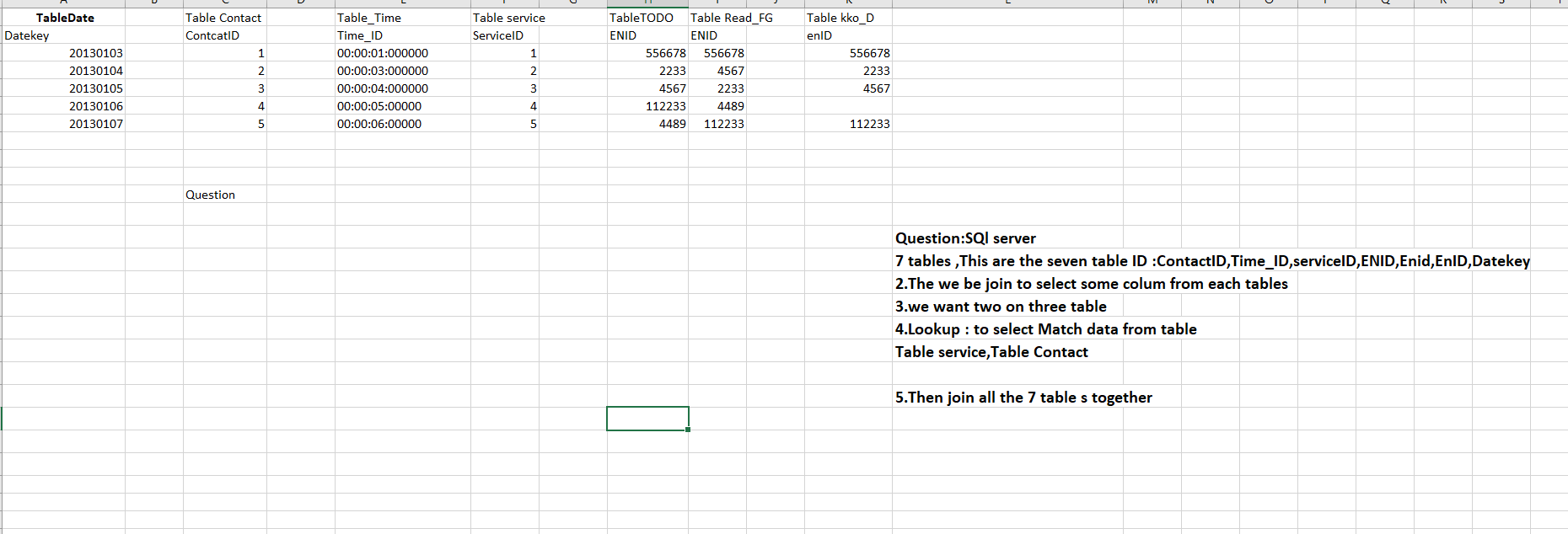 I want to create Dimension with SCD Type 2 using SQL | Chegg.com