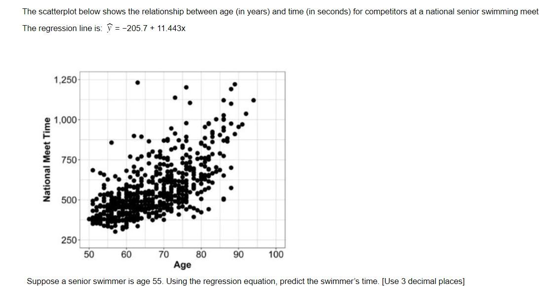 Solved The scatterplot below shows the relationship between | Chegg.com