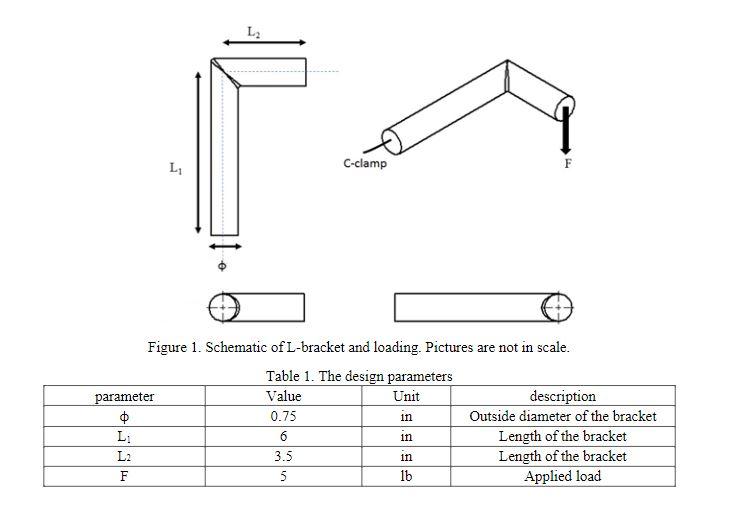 Solved Detail the theoretical analysis of the multiaxial | Chegg.com