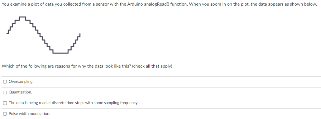 Solved Oversampling Quantization. The data is being read at | Chegg.com