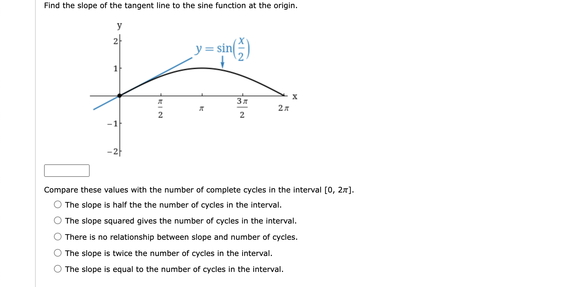 Solved Find the slope of the tangent line to the sine | Chegg.com