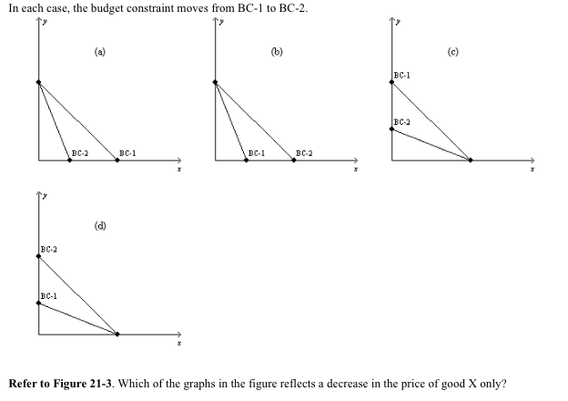 Solved 1) A) Graph A B) Graph B C) Graph C D) Graph D 2) | Chegg.com