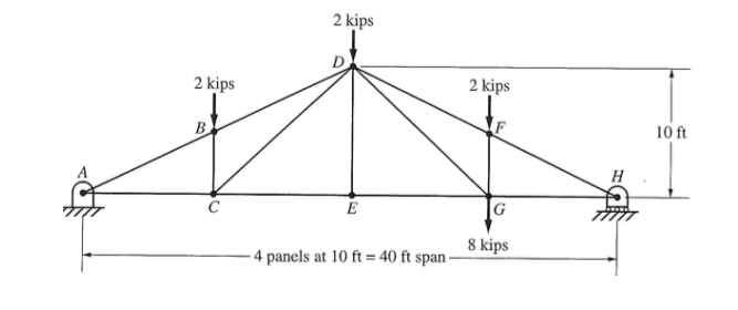 Solved Determine the reactions, and the axial load in each | Chegg.com