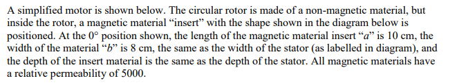 Solved A simplified motor is shown below. The circular rotor | Chegg.com