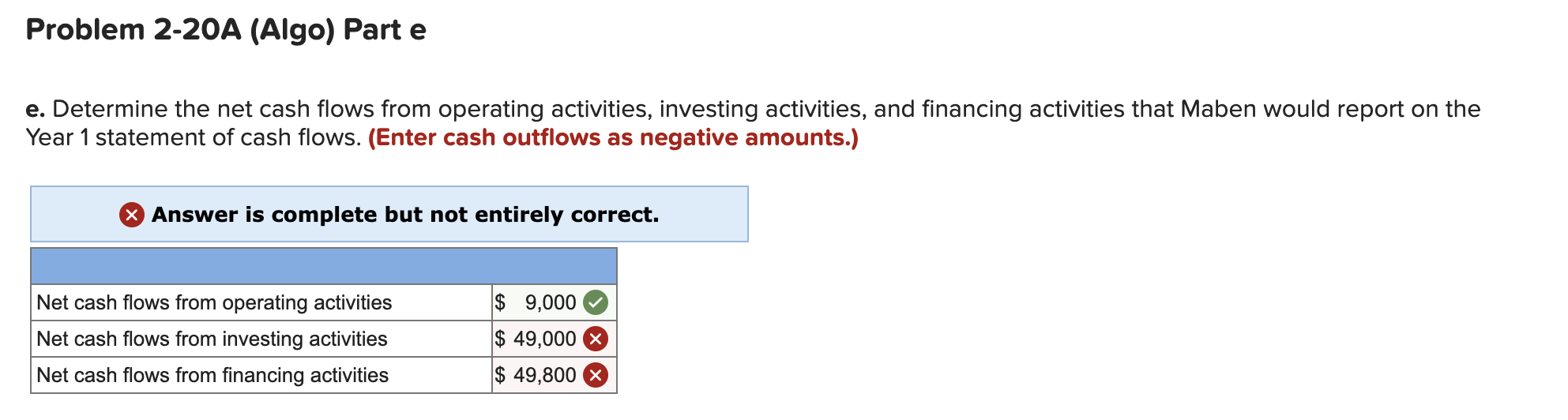 Solved Required information Problem 2-20A (Algo) Showing how | Chegg.com