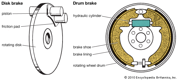 Solved Disk brake Drum brake piston hydraulic cylinder | Chegg.com