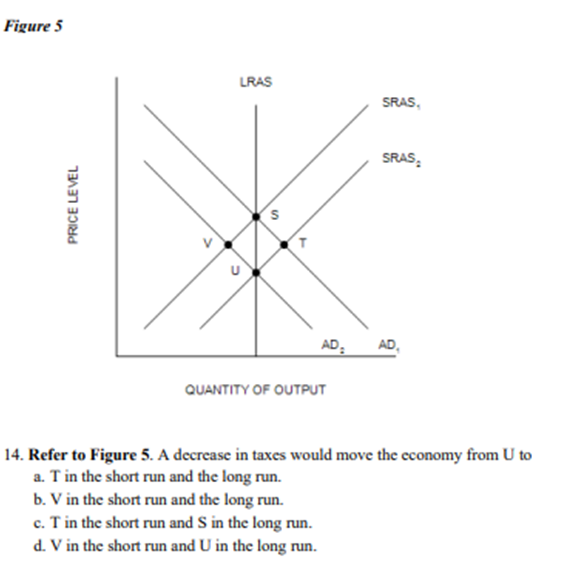 Solved Figure 5 Guavili Y ur uUIRUI 14. Refer to Figure 5. A | Chegg.com