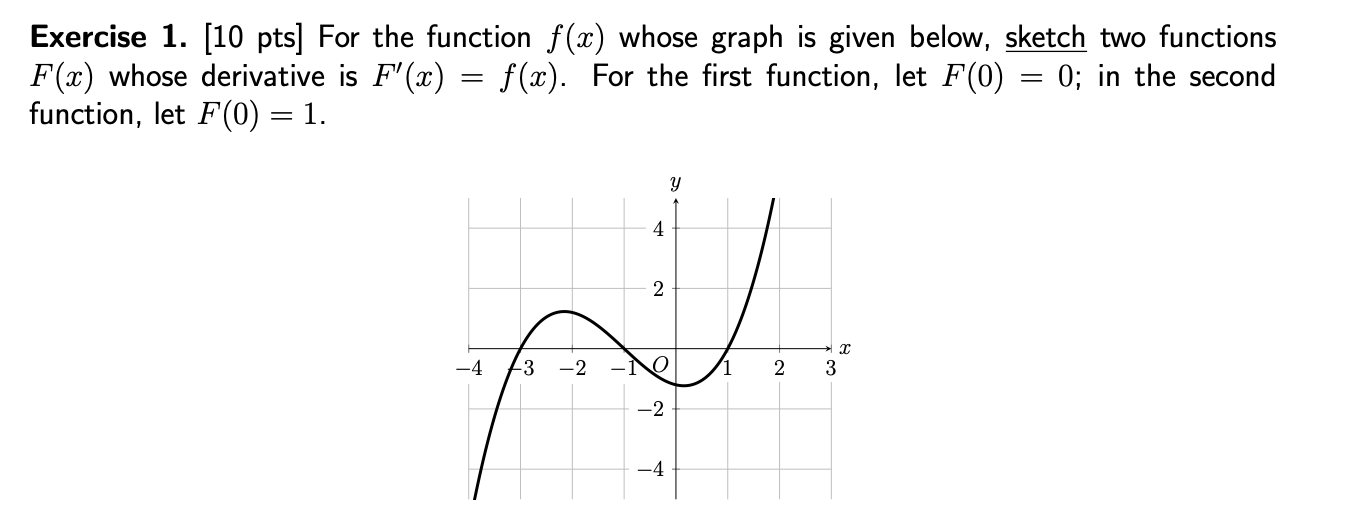 Solved Exercise 1. [10 pts] For the function f(x) whose | Chegg.com