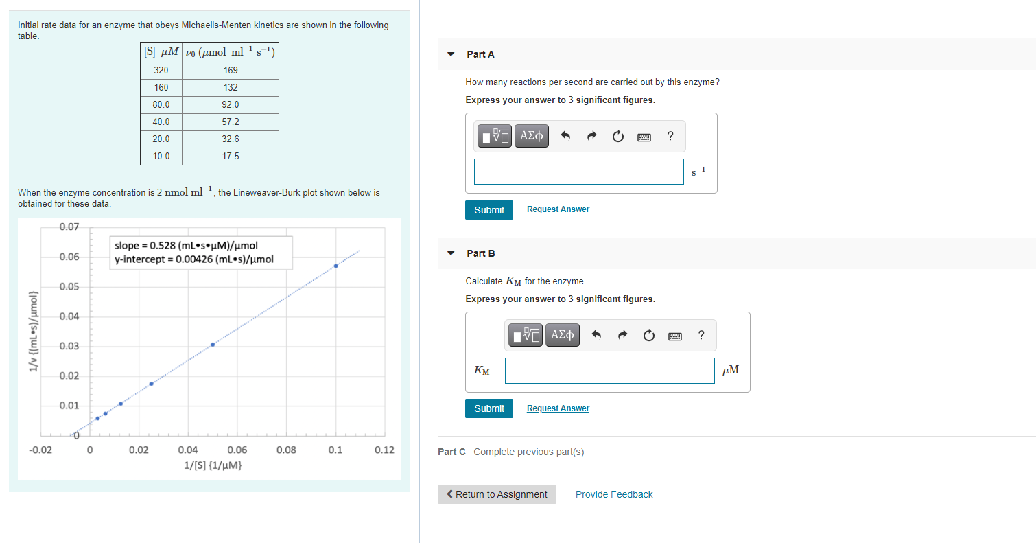 Solved Initial Rate Data For An Enzyme That Obeys