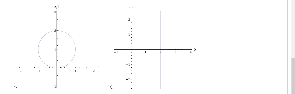 Solved Match the graph with its polar equation. r = 2 sec(θ) | Chegg.com