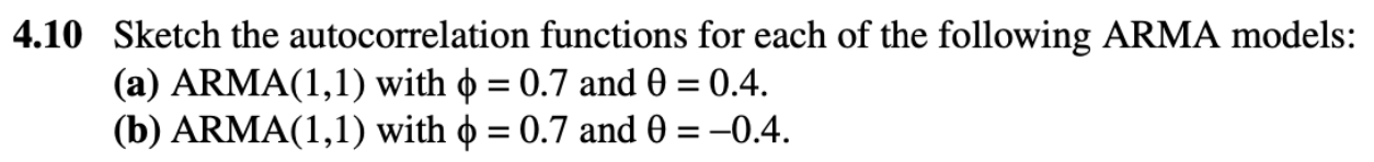 Solved 4.10 Sketch the autocorrelation functions for each of | Chegg.com