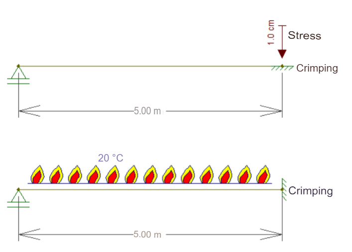 Solved Determine the bending moment diagram for the | Chegg.com