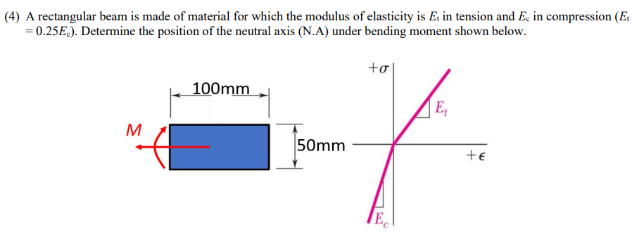 Solved (4) A rectangular beam is made of material for which | Chegg.com