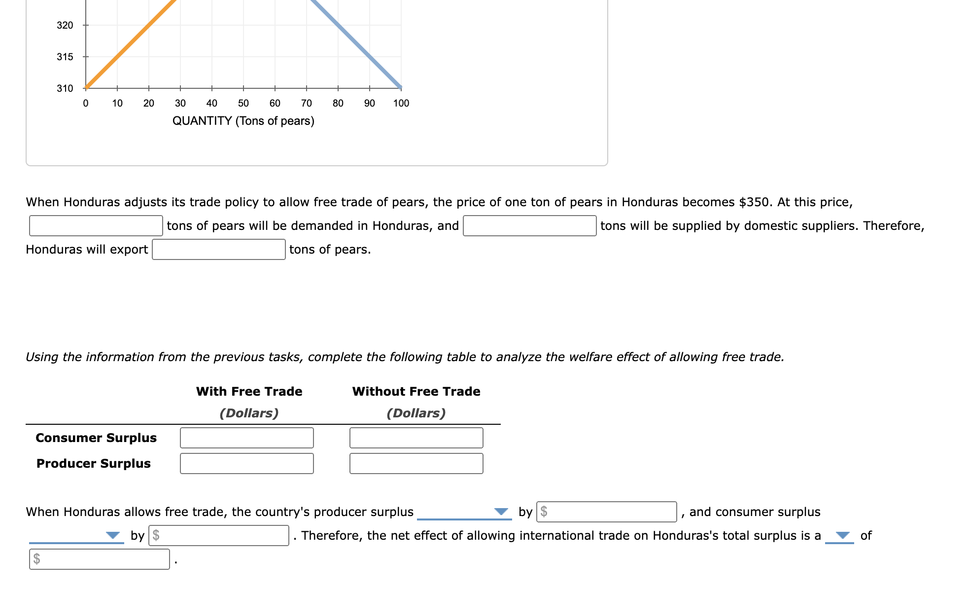 1. Welfare effects of free trade in an exporting | Chegg.com