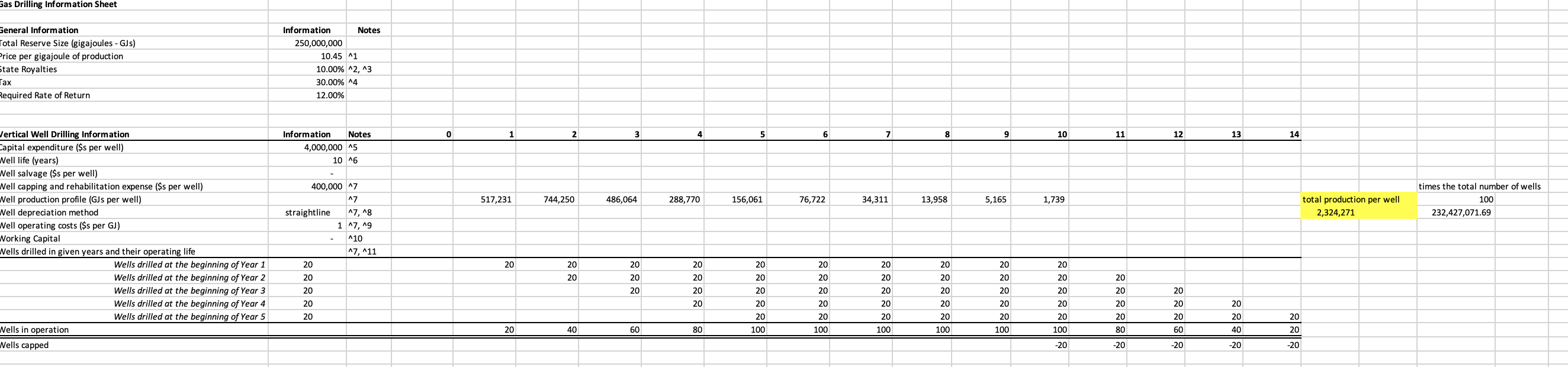 Solved Create a Vertical DCF in Microsoft Excel, Using this | Chegg.com