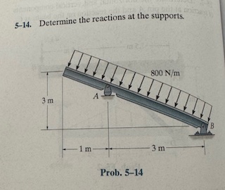 Solved 5-14. Determine the reactions at the supports. | Chegg.com