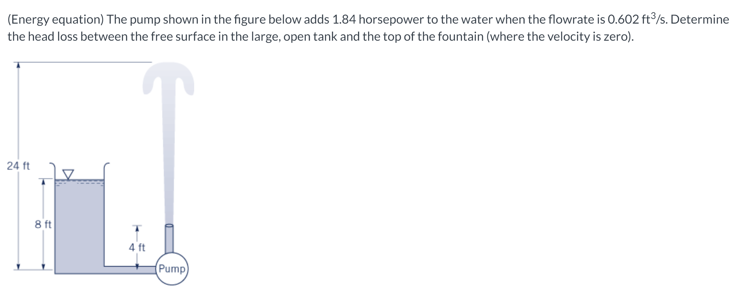 Solved (Energy equation) The pump shown in the figure below | Chegg.com