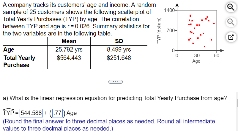 Solved A company tracks its customers' age and income. A | Chegg.com