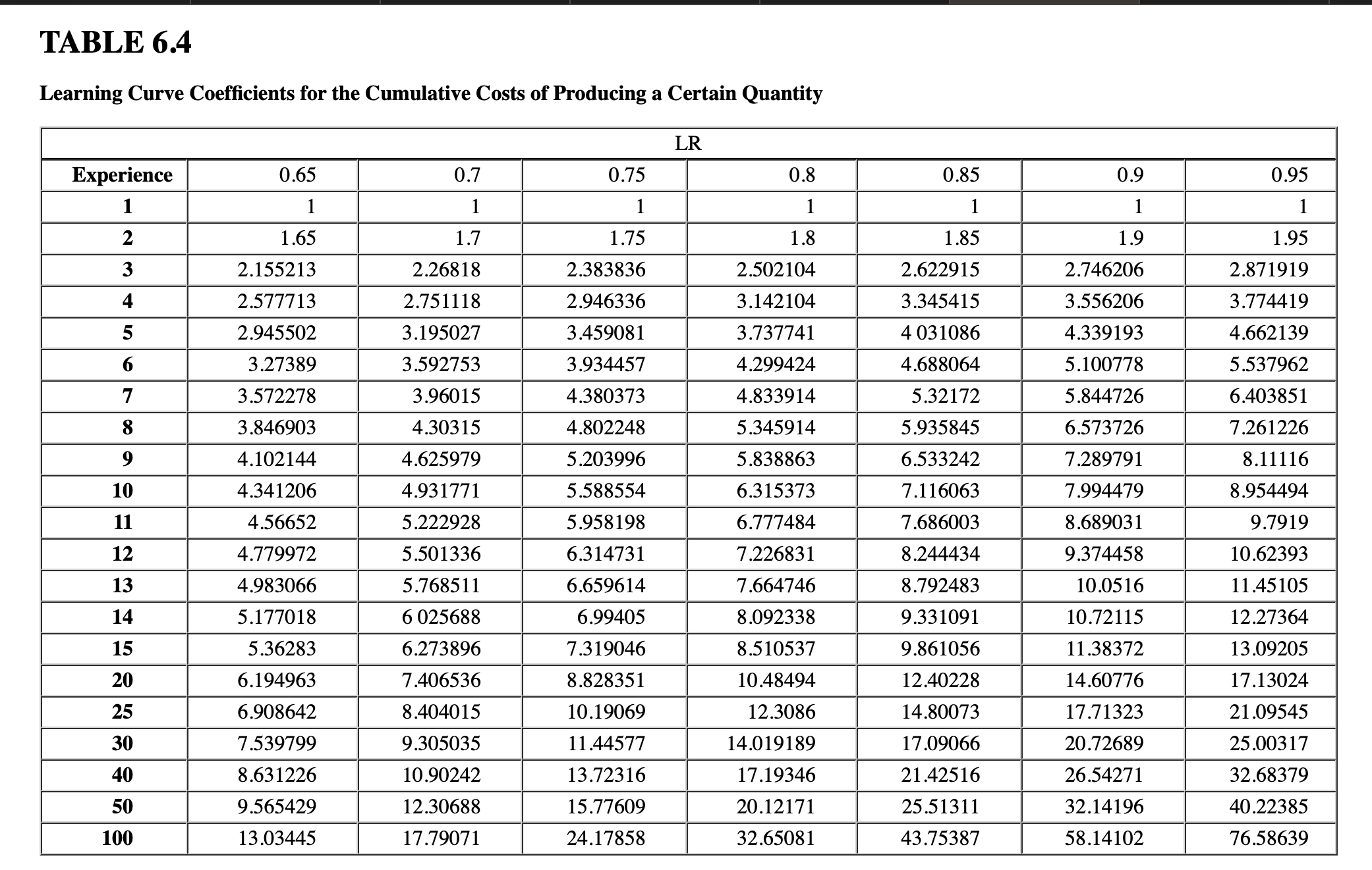 Solved What is the total cost of producing 100 units in a | Chegg.com