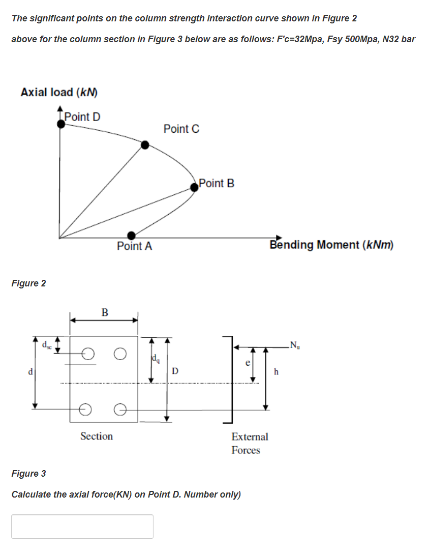 Solved The significant points on the column strength | Chegg.com