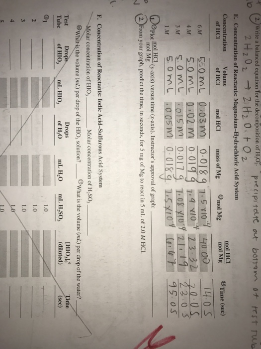 Solved From your graph predict the time in seconds for 5 mg | Chegg.com