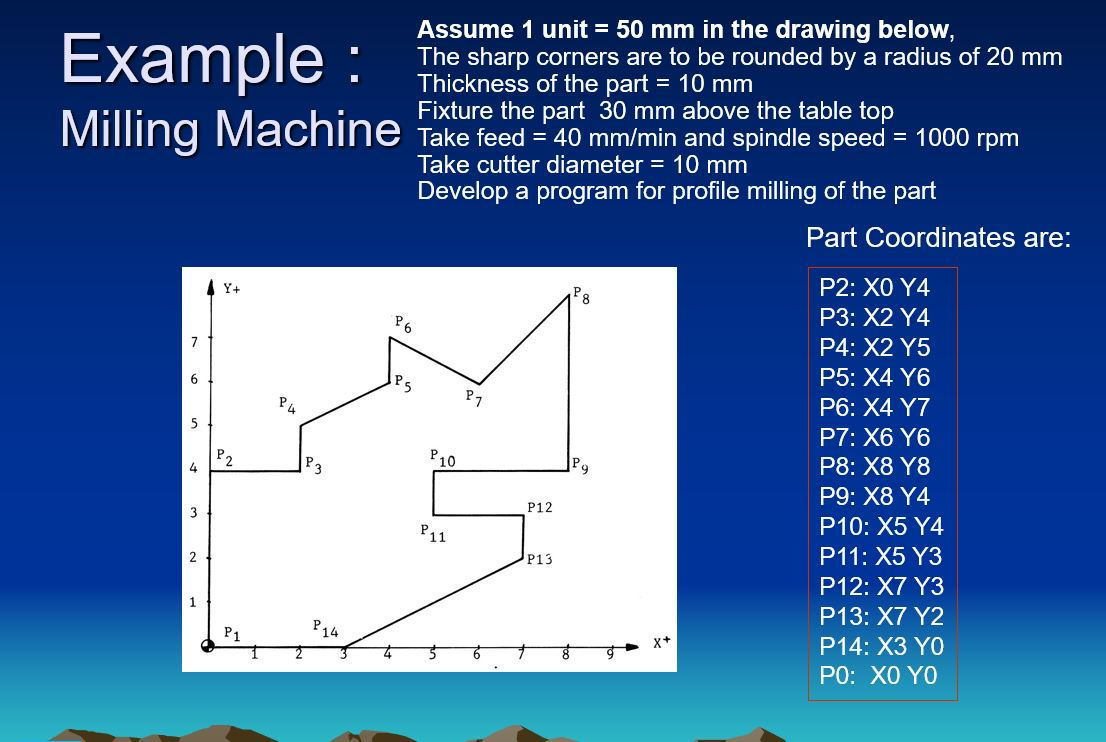 Solved Write the CNC code for the machining of the following | Chegg.com