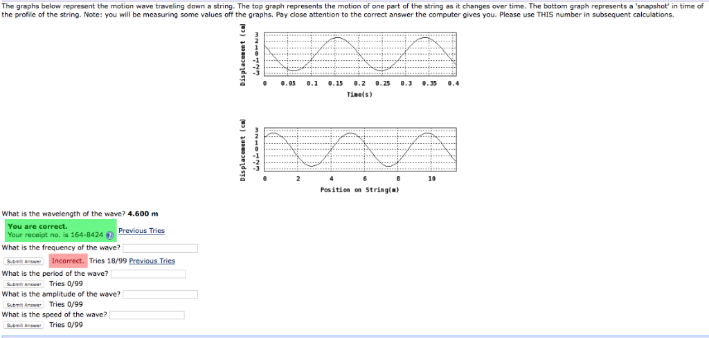 Solved The graphs below represent the motion wave traveling | Chegg.com