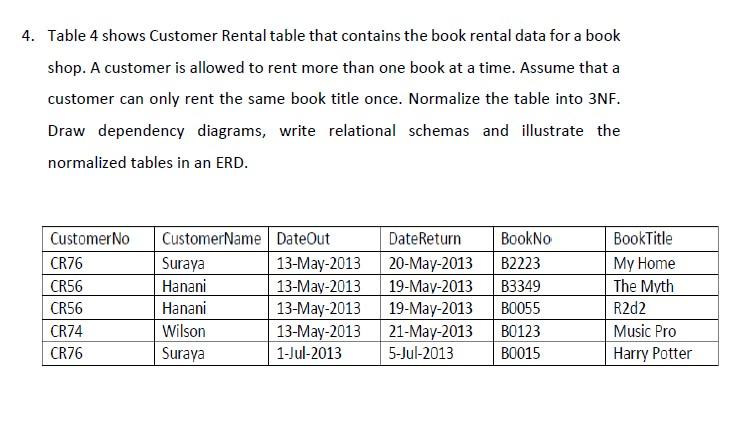 Solved Hey, can you show the ERD, 1NF, 2NF and 3NF Diagram | Chegg.com