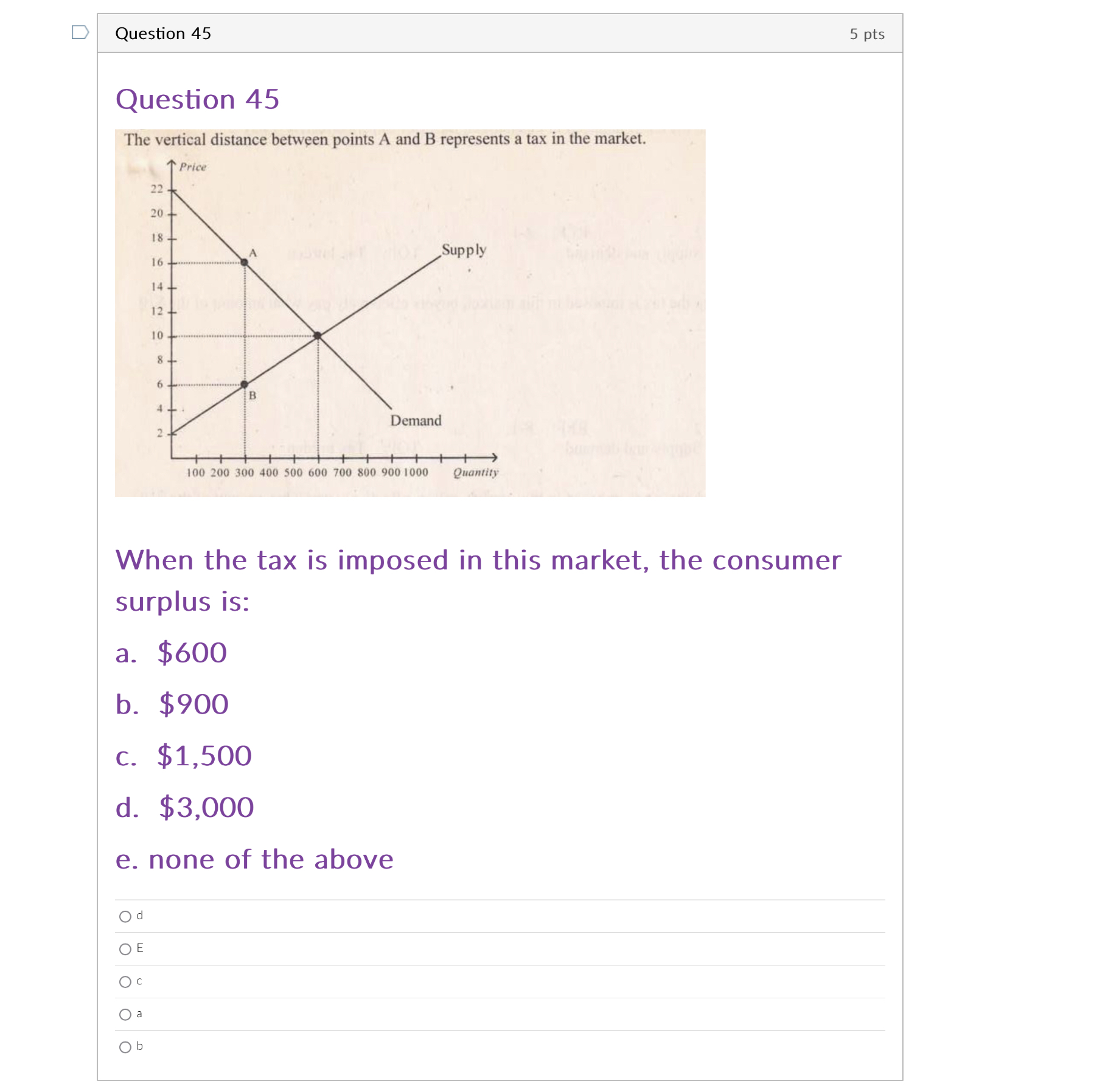 Solved When the tax is imposed in this market, the consumer | Chegg.com