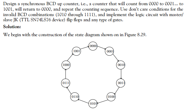 Solved Can someone please design a synchronous BCD counter | Chegg.com