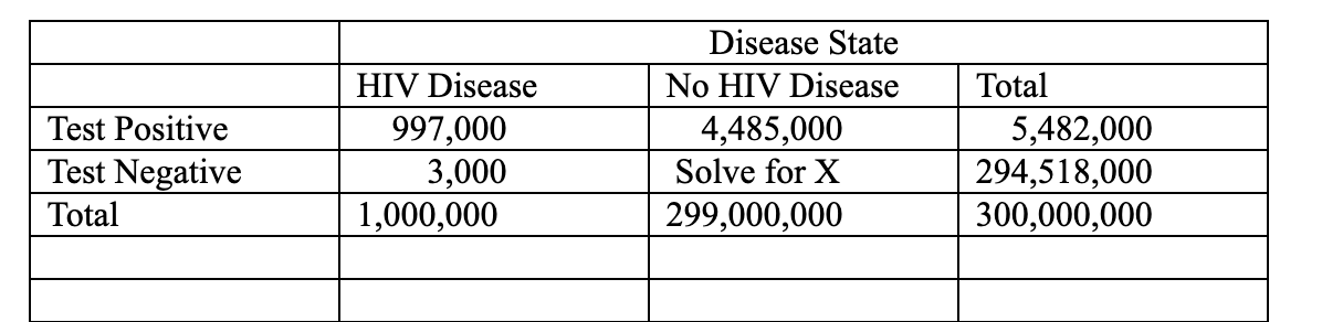 Solved Use the table constructed above. Calculate | Chegg.com