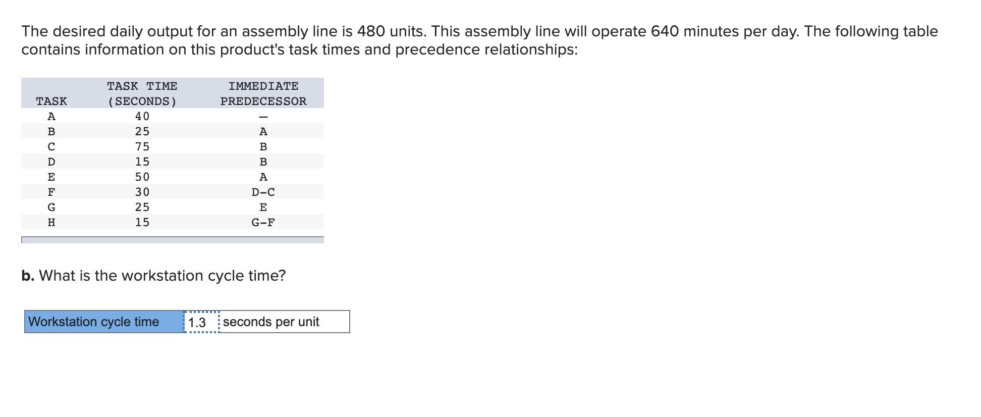 Solved The desired daily output for an assembly line is 480 | Chegg.com