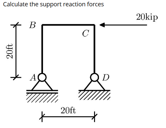 Solved Calculate the support reaction forces 20kip В C AQ D | Chegg.com