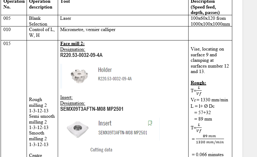 1)Development of part process route for each | Chegg.com