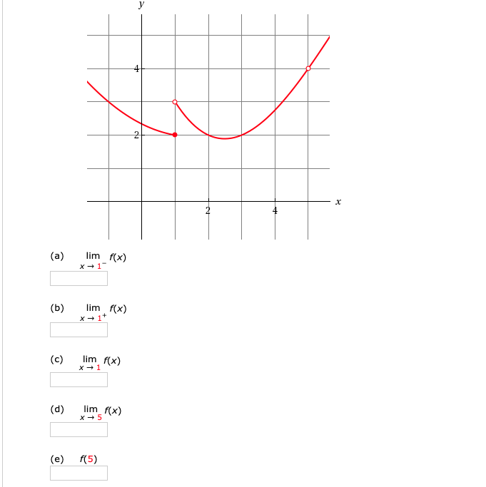 Solved For the function f whose graph is given, state the | Chegg.com